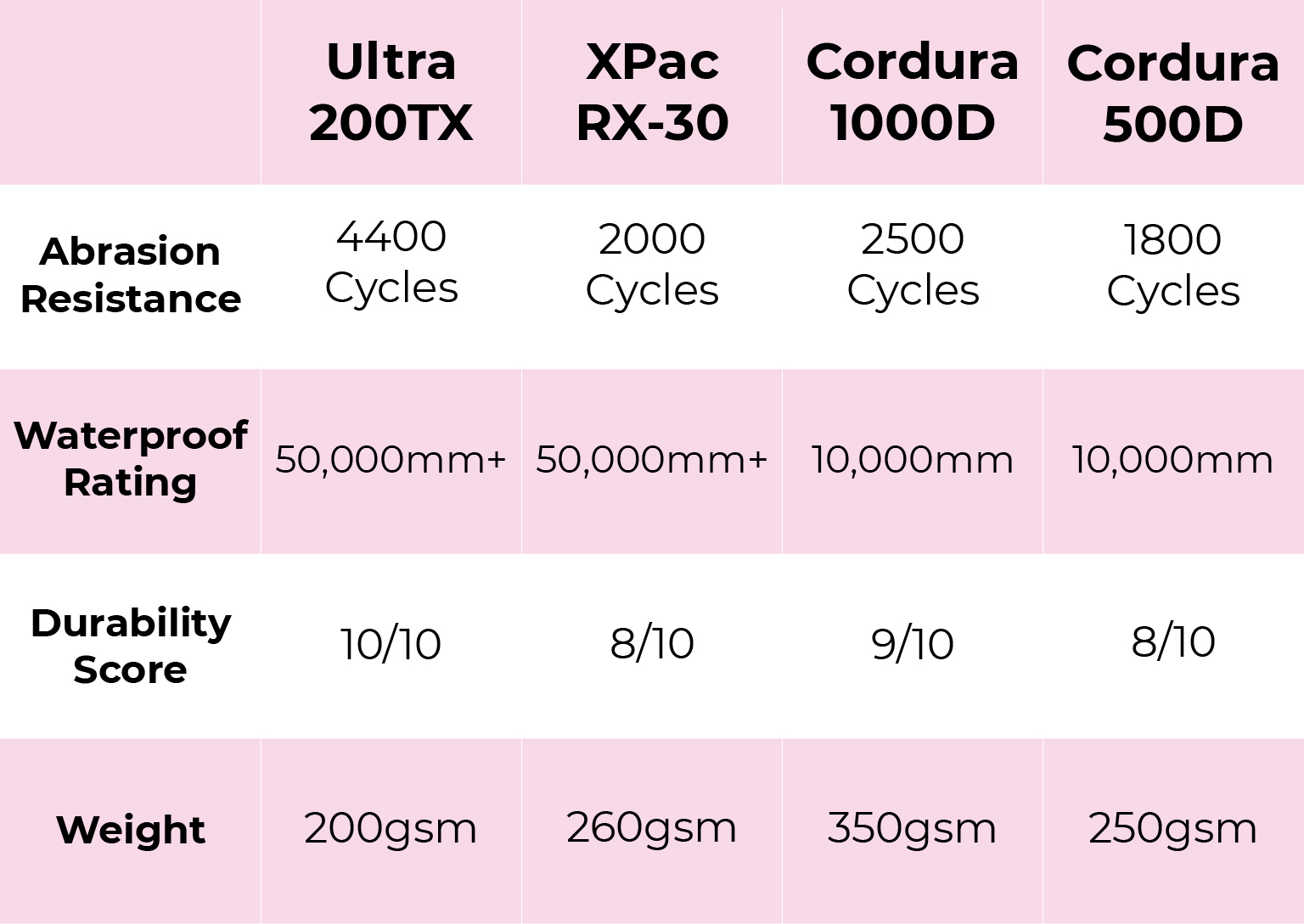 What's so ultra about Ultra? - Wizard Works
